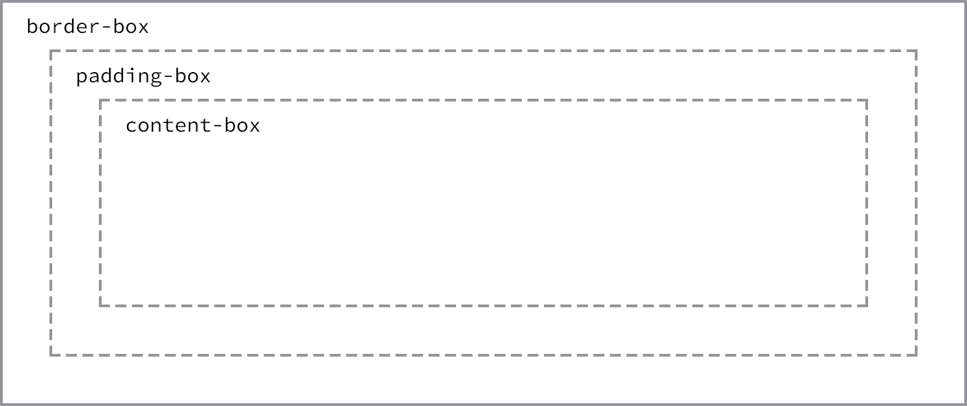 Opening The Box Model Learn To Code HTML CSS 2022 